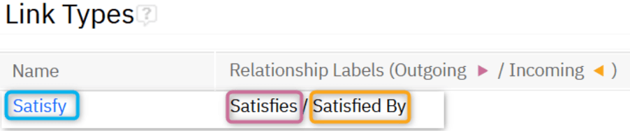 How to Set Up, Create and Use Traceability Links in IBM DOORS Next?