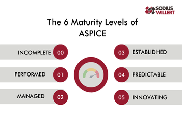 Automotive Traceability: ISO 26262 & ASPICE Compliance Guide