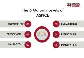 Automotive Traceability: ISO 26262 & ASPICE Compliance Guide