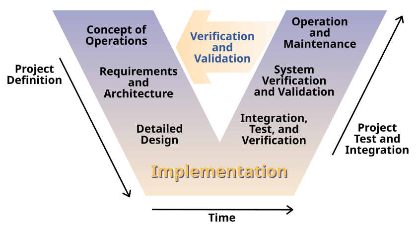 Automotive Traceability: ISO 26262 & ASPICE Compliance Guide