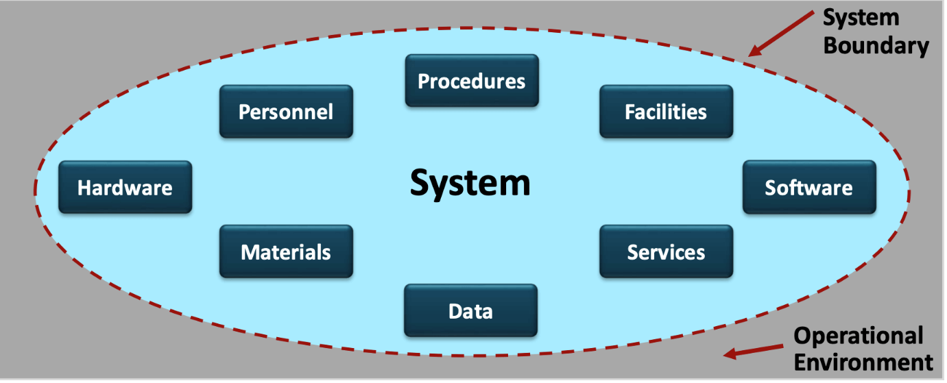 Understanding MBSE: A Guide to Model-Based Systems Engineering