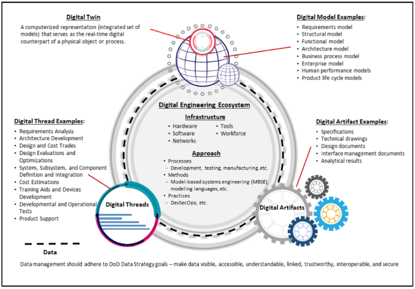 Mastering the Complexity of Systems with Digital Engineering