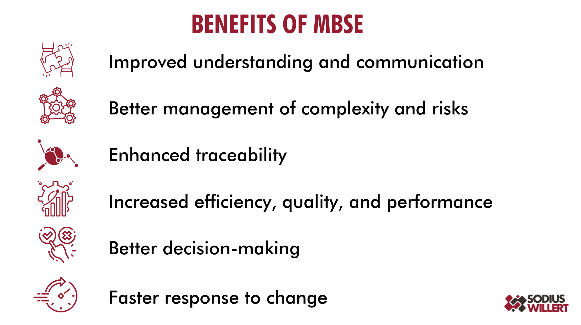 Understanding MBSE: A Guide to Model-Based Systems Engineering