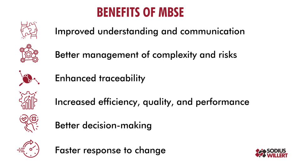 Understanding MBSE: A Guide to Model-Based Systems Engineering