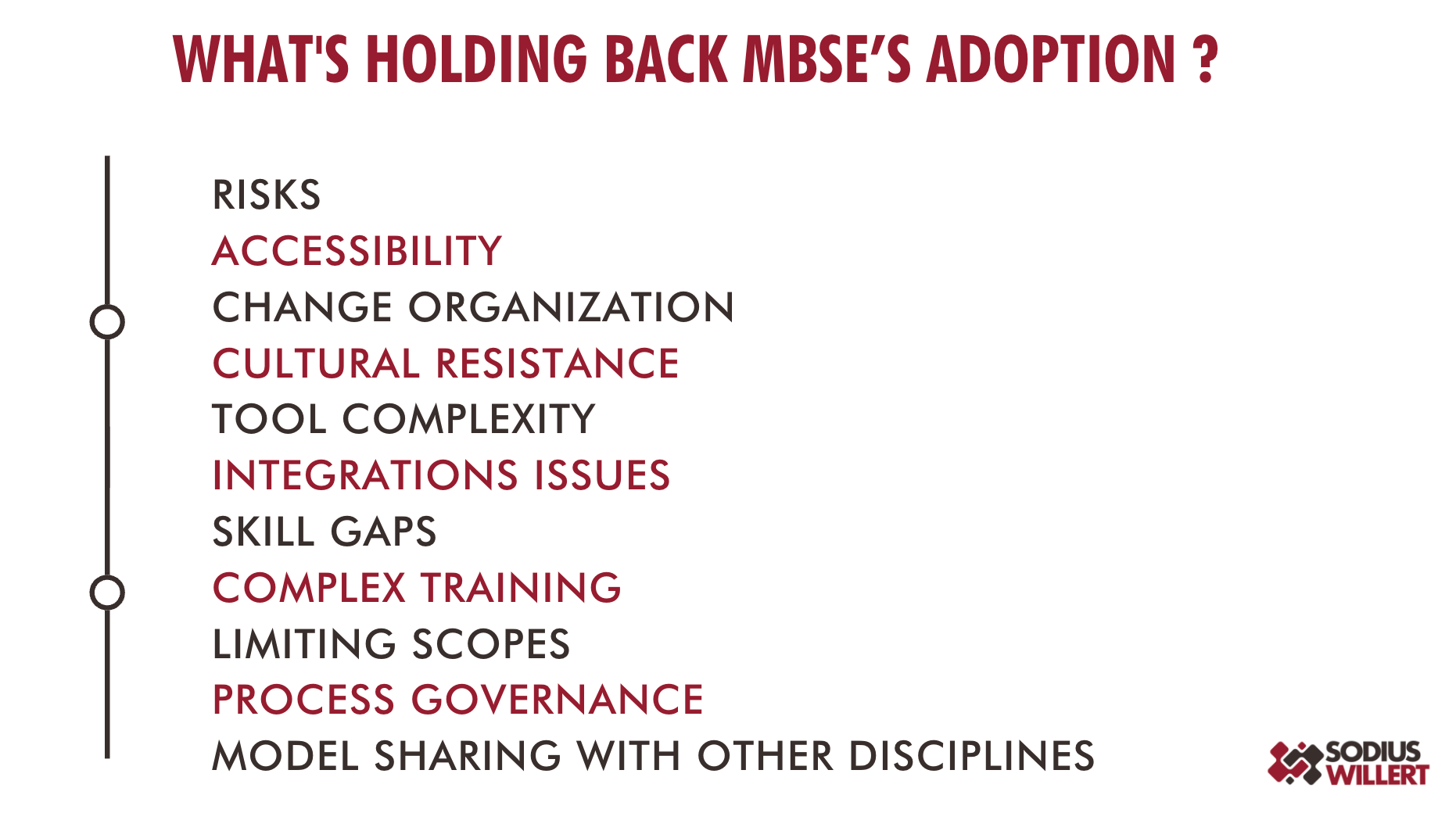 Understanding MBSE: A Guide to Model-Based Systems Engineering