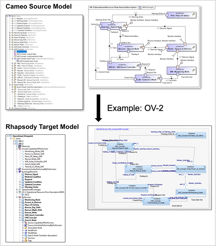 New product: Publisher for Rhapsody - Cameo Importer