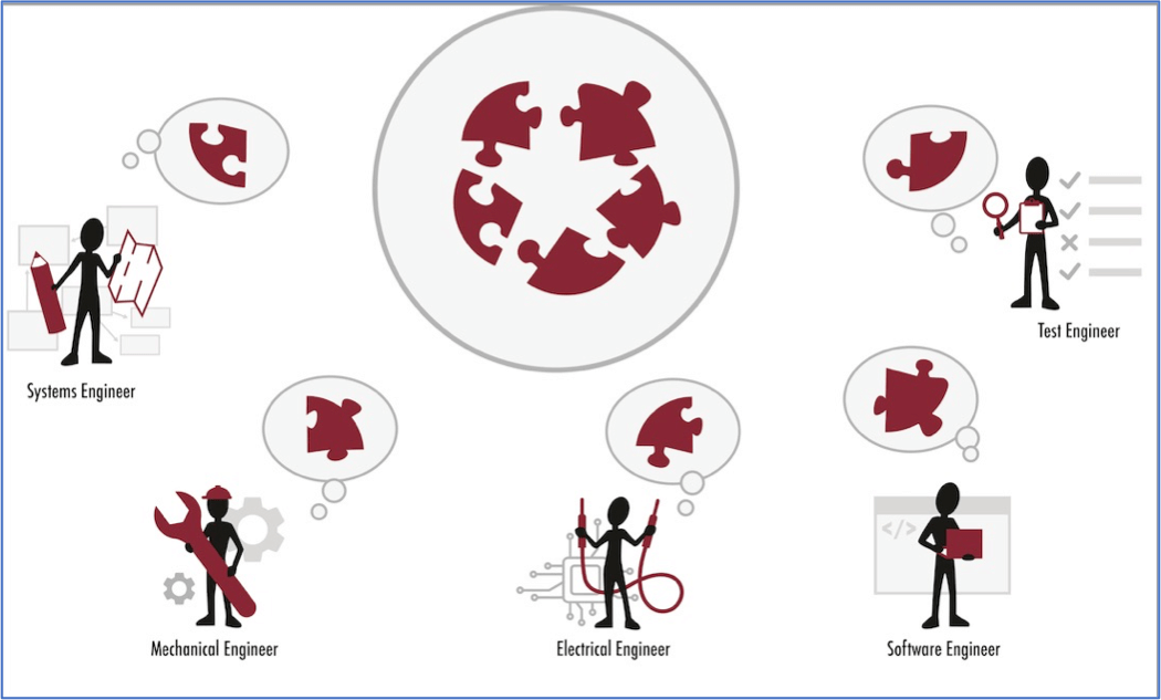 Requirements Engineering: An Integral Part of the Development Process (Part 1)