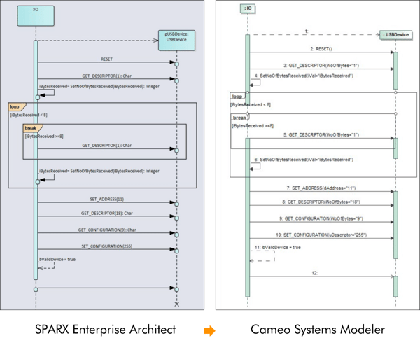 Convert SPARX EA systems models to Cameo Systems Modeler