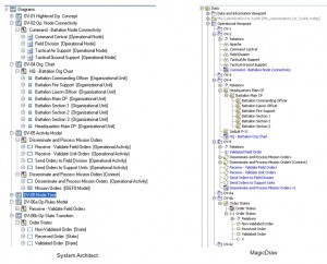 Interoperability between MagicDraw and System Architect