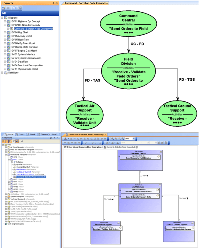 Design Interoperability Tools for Defense Architecture Frameworks