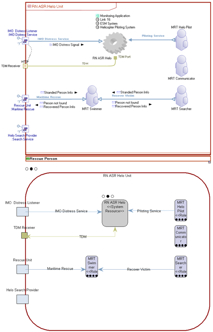 Design Interoperability Tools for Defense Architecture Frameworks