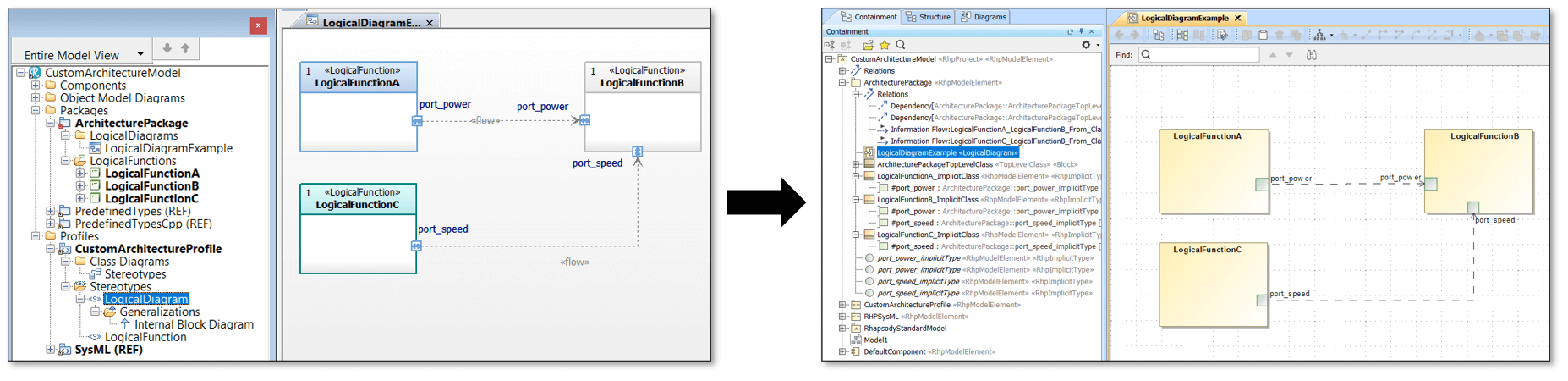 What's new in the Publisher for Rhapsody 2.5.0 product release?