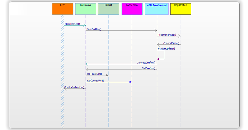 What's new in the Publisher for Rhapsody 2.3.0 product release?