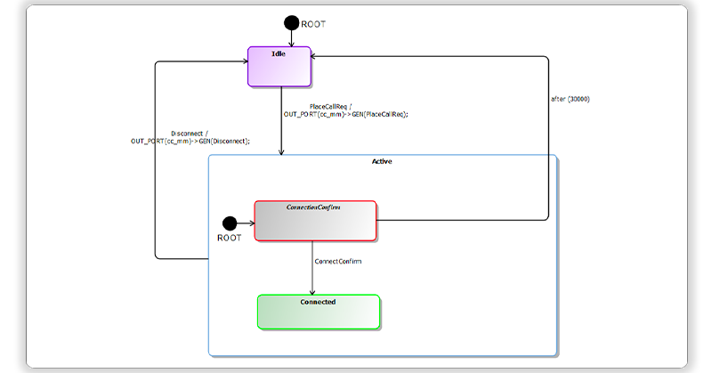 MagicDraw Publisher for Rhapsody 2.3.0 release