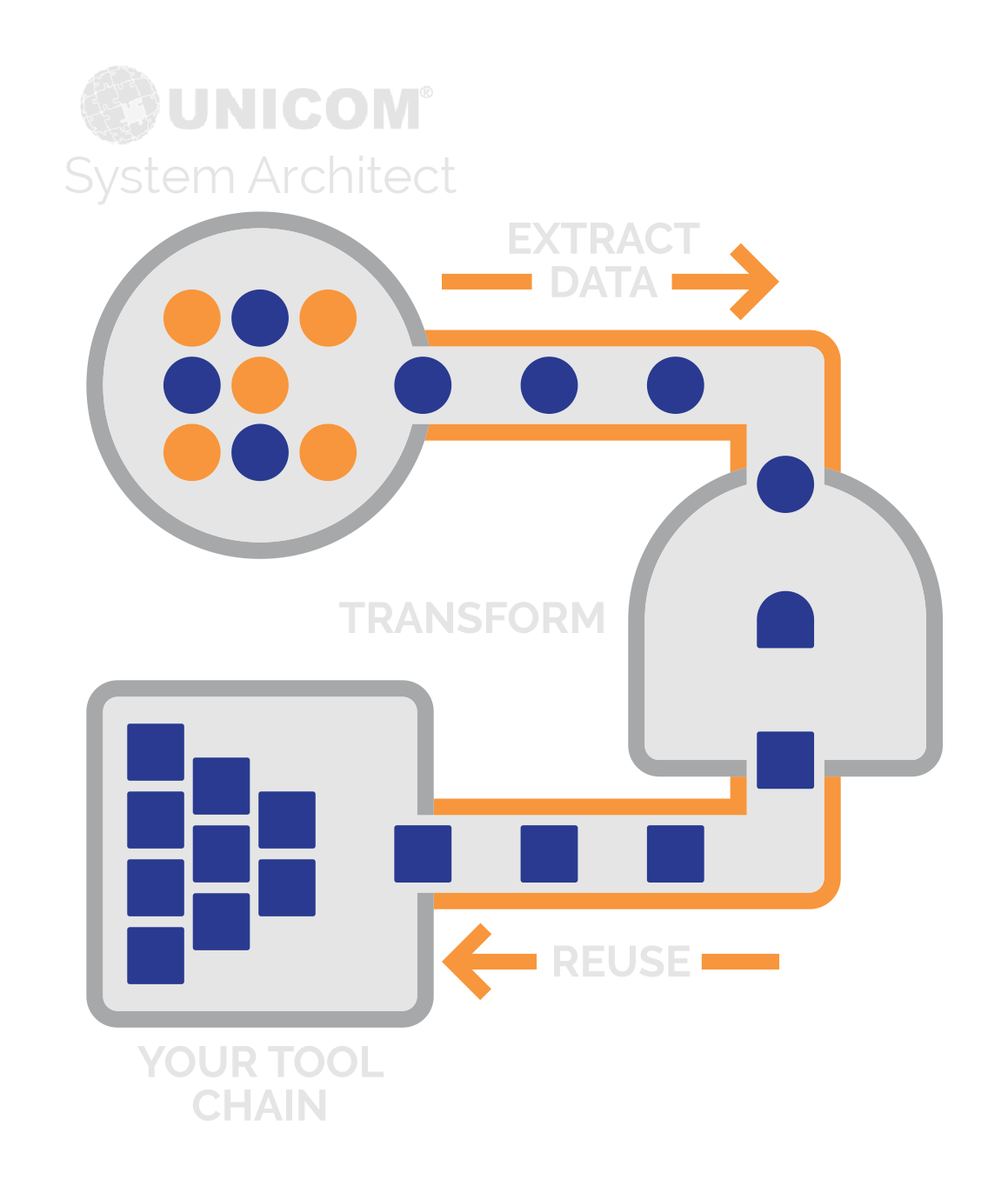 Solutions That Accelerate Your Engineering Processes | SodiusWillert