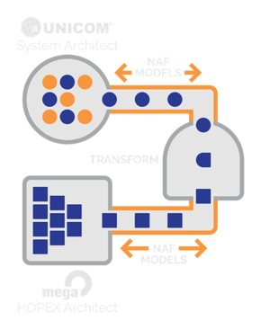 Solutions That Accelerate Your Engineering Processes | SodiusWillert