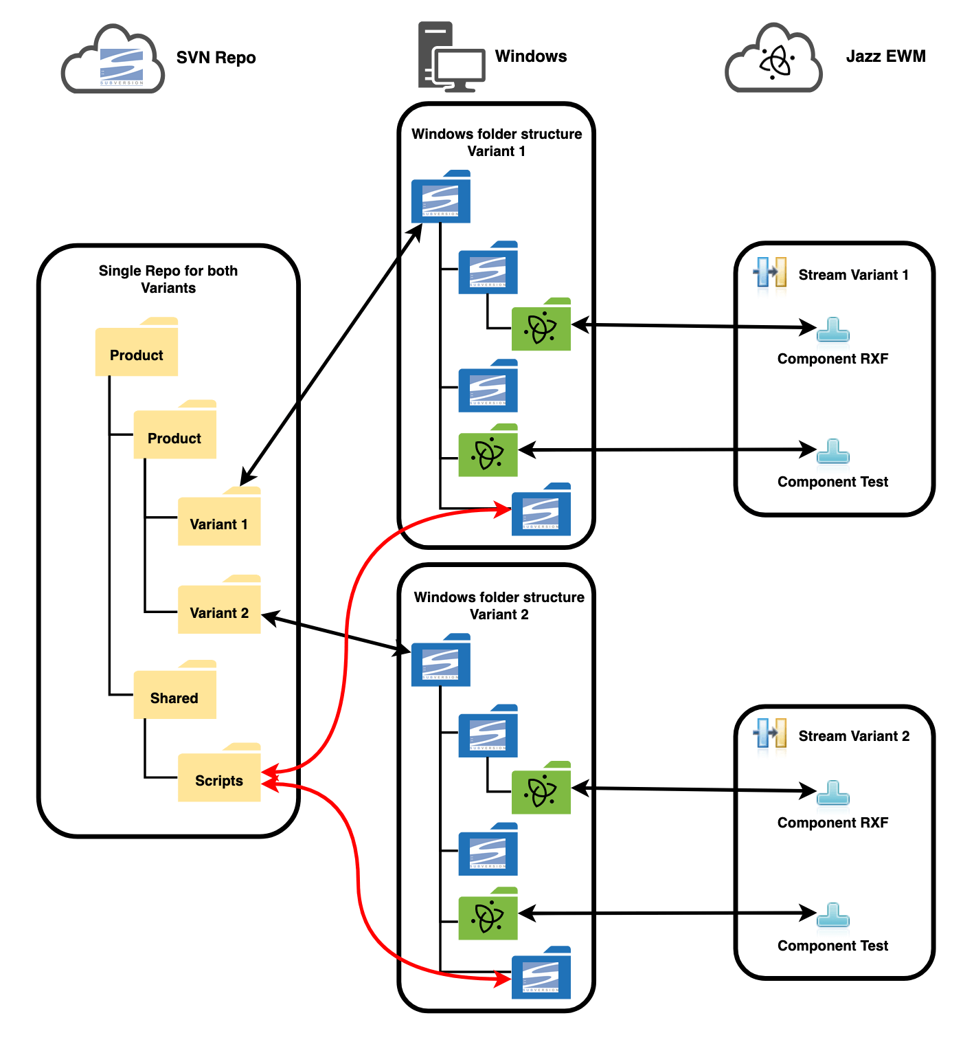 Source Code Verwaltung modernisieren - ein Erfahrungsbericht - Teil 2