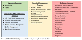 Standard Design Review Process for Engineering Projects