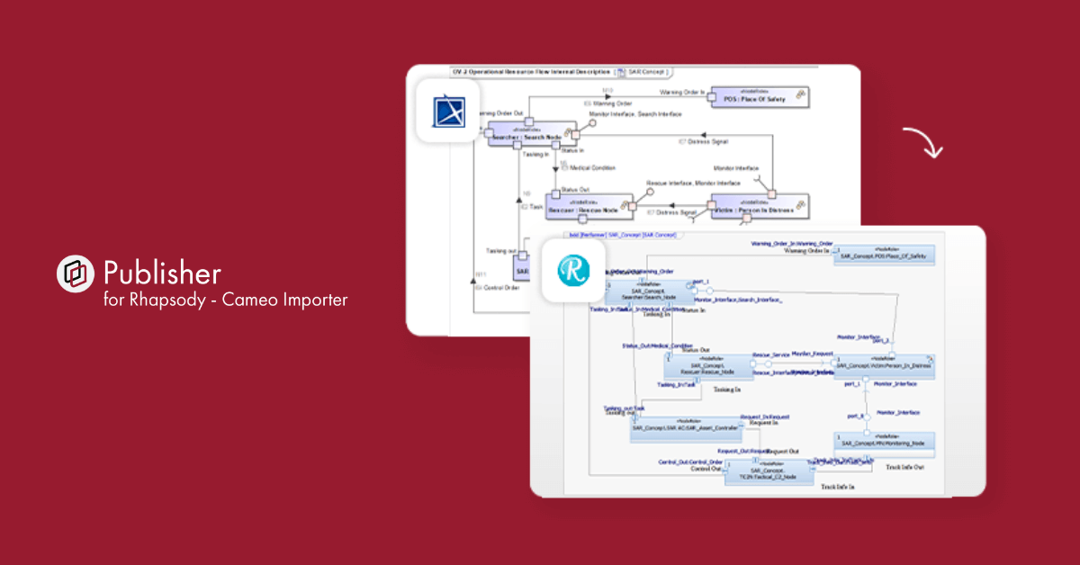 Publisher for Rhapsody - Cameo Importer l SodiusWillert products