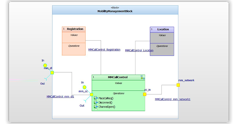 MagicDraw Publishers l SodiusWillert