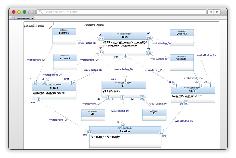 MagicDraw Publishers l SodiusWillert