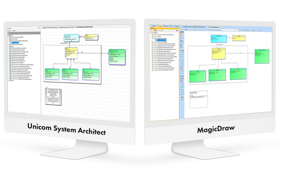 MagicDraw Publishers l SodiusWillert