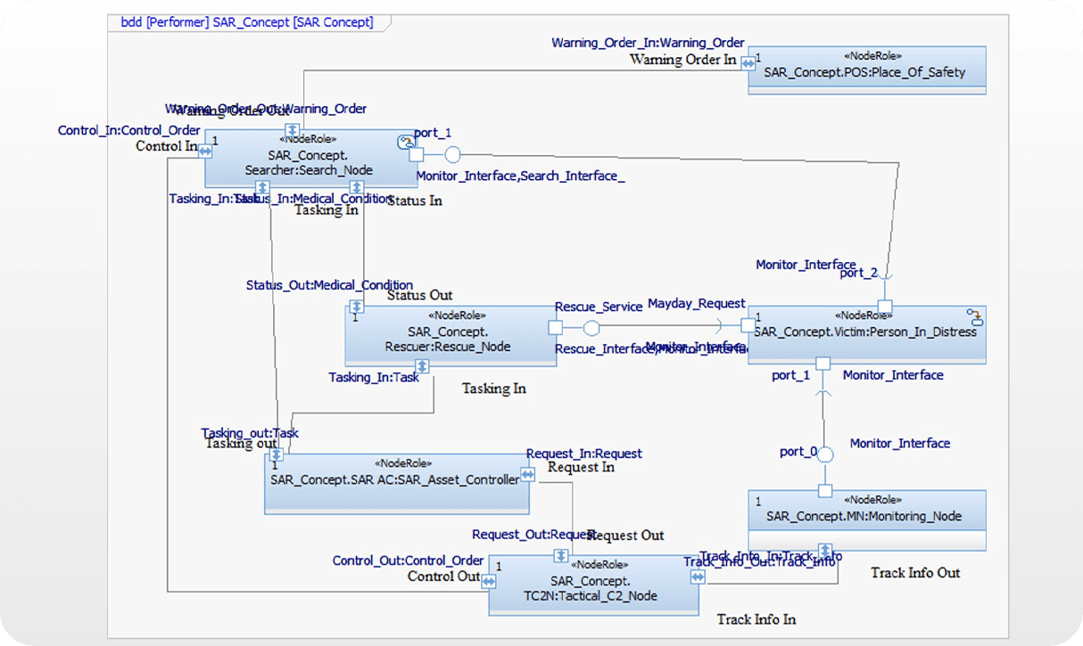 Publisher for Rhapsody - Cameo Importer l SodiusWillert products